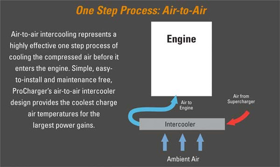intercooler-diagram1 | Vector Motorsports